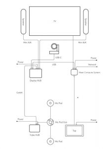 Logitech Rally & Rally Plus: Features, Specs & Pricing