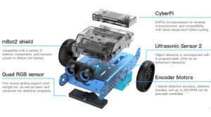 mBot 2 Parts: A Detailed Breakdown - Promallshop Official Blog