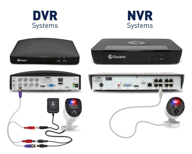 NVR WiFi Connectivity Explained: Setup & Network Guide